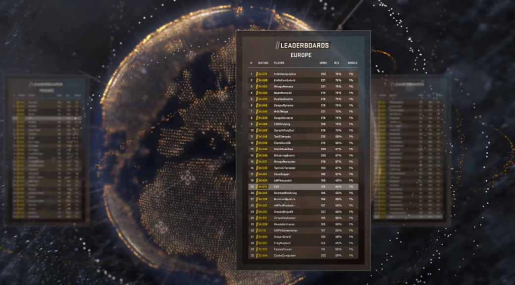 CS2's Elo-Style Rating System