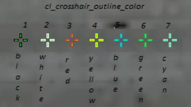 CS2 Boost: Mastering Crosshair Placement